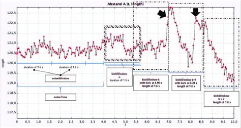 Algorithm For Automatized Postoperative Registration Of Reflex Download Scientific Diagram