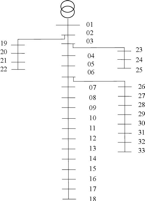 figure 1 from a distribution system state estimator based on an