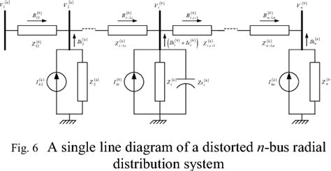 figure 6 from optimal capacitor placement and sizing in distorted