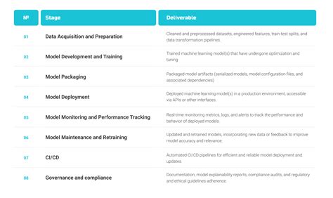 What Is MLOps And Its Key Principles UnidataLab
