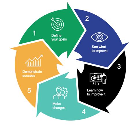 Infinigate Dx Insights
