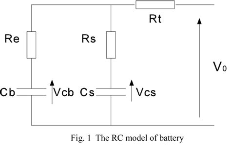 Figure 1 From An Adaptive Algorithm Of Nimh Battery State Of Charge Estimation For Hybrid