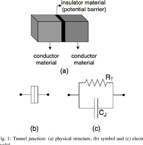 figure 1 from digital circuits and systems based on single electron
