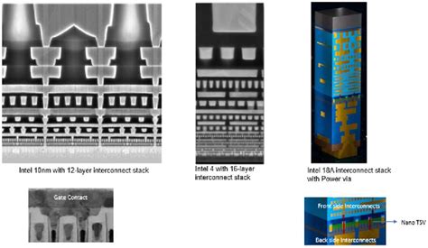 Figure 1 From Reliability Modeling Of Middle Of Line Interconnect Dielectrics In Advanced
