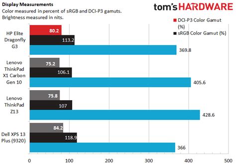 Hp Elite Dragonfly G Review Expensive But Excellent Tom S Hardware