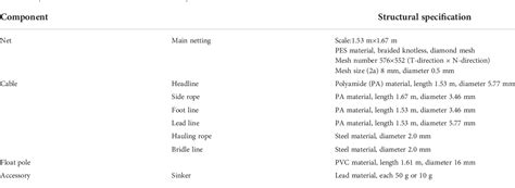 Table 1 From Numerical And Experimental Investigation On Hydrodynamic Performance Of The Stick