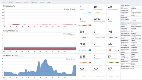 Some Aspects Of Ms Sql Server Monitoring Part 1 Bitcoin Insider