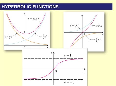 Hyperbolic Functions Stan Wagon Riding His Tricycle With Square Wheels Ppt Download Hyperbolic Functions Stan Wagon Riding His Tricycle With Square Wheels Ppt Download