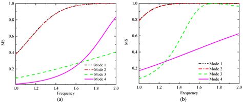designing a compact dual band dual polarized antenna for biotelemetry