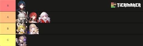 Honkai Star Rail Best Aoe Dps Characters