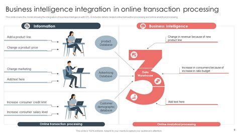 Overview Of BI For Enhanced Decision Making Ppt PowerPoint Presentation Complete Deck With Slides