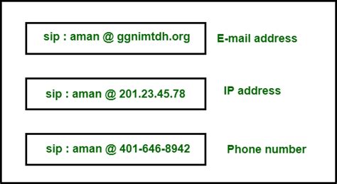 Session Initiation Protocol Geeksforgeeks
