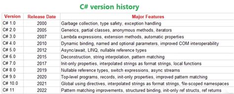 C Un Langage Polyvalent Et Moderne