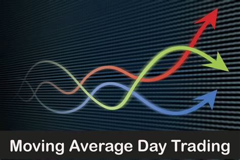 How To Trade Using Moving Averages Clickalgo