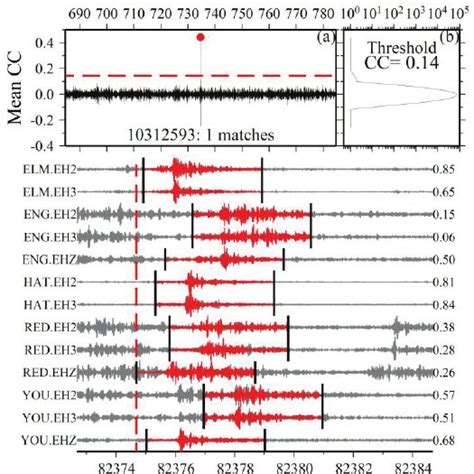 Program Routines And Control Flow Blue Blocks Represent Cpu Routines