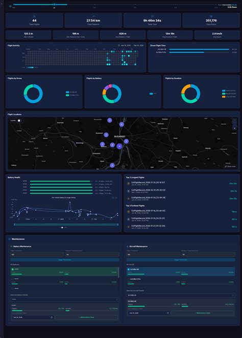 Open Dronelog Free Open Source Drone Log Analysis And Backup Tool