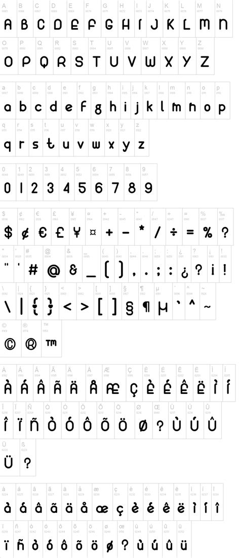 understanding font