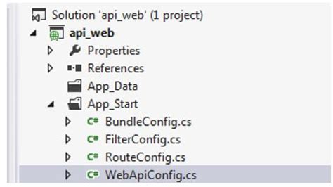 ASP NET Web API Complete Guide On ASP NET Web API