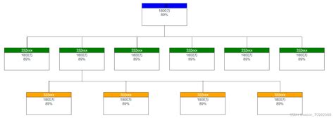 Vue2框架下的原生htmlcssjs的树形图结构html树状图怎么布局 Csdn博客 Vue2框架下的原生htmlcssjs的树形图结构html树状图怎么布局 Csdn博客