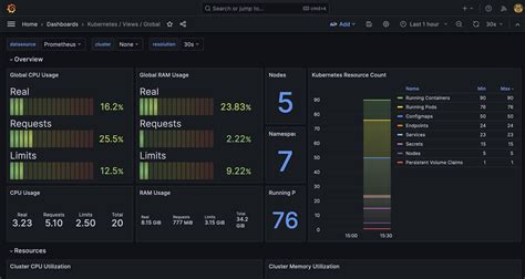 Part Viii Prometheusgrafana And Loki Off The Record