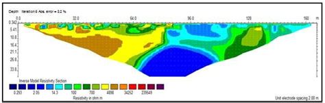 The 2d Inverse Model Resistivity Section Of Profile 1 Download Scientific Diagram