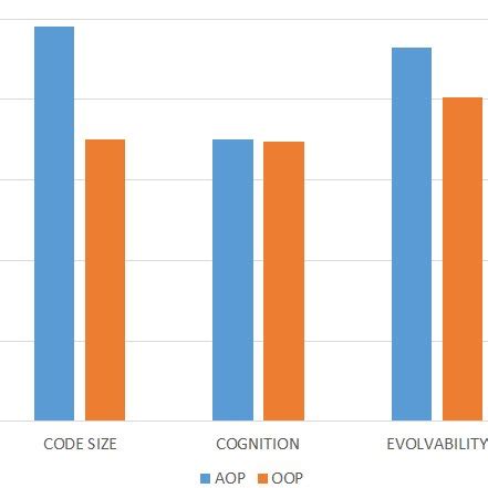 Fig B The Structural Difference Between AOP OOP And FP Download Scientific Diagram