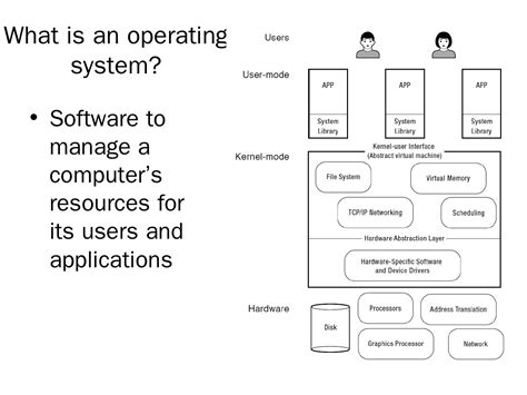 Operating Systems Principles And Practice Introduction