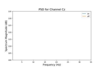 MOABB Examples Moabb 1 3 0 Dev Documentation MOABB Examples Moabb 1 3 0 Dev Documentation