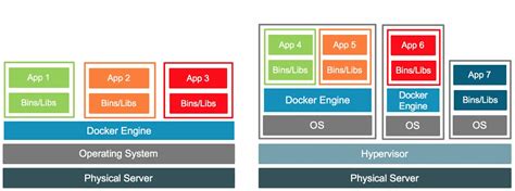 Docker For NET Developers Easy And Practical Guide Ottorino Bruni