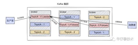 【大数据】kafka高频面试题（四） kafka消息发送的几种模式 csdn博客