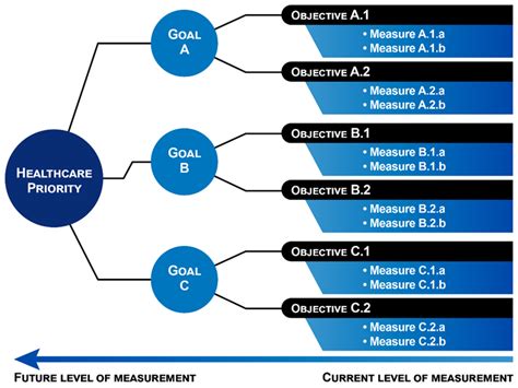Cascade Of Measures Cms