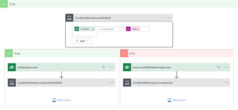 Match Contacts And Accounts By Email Domain With Power Automate Forward Forever