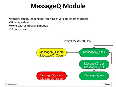 Ppt Inter Processor Communication Ipc Powerpoint Presentation Free Download Id2649146