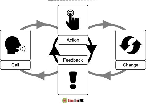 Gamification Design Framework Toolkit Gamified Uk Gamification Expert