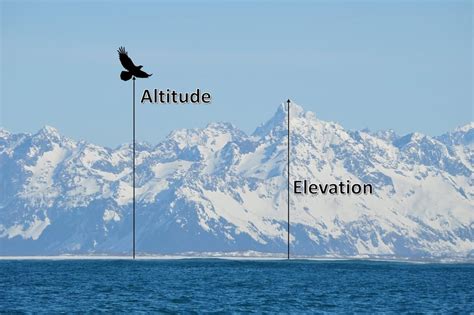 Difference Between Altitude And Elevation Genspark