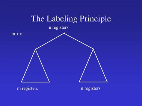 Ppt Code Generation Simple Register Allocation Powerpoint Presentation Id1369531