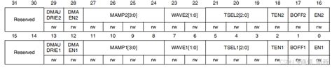 【stm32】dac实验stm32f4hal库stm32 Hal Dac Csdn博客