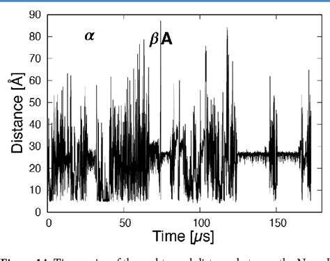 Figure 14 From Analysis Of Protein Folding Simulation With Moving Root