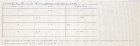 Solved Suppose That The Yield Curve For Risk Free Zero Chegg