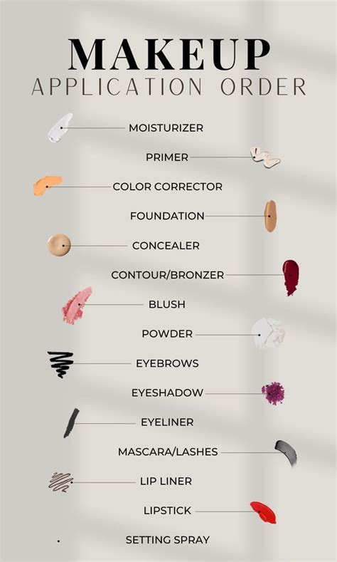 Steps For Perfect Makeup Application