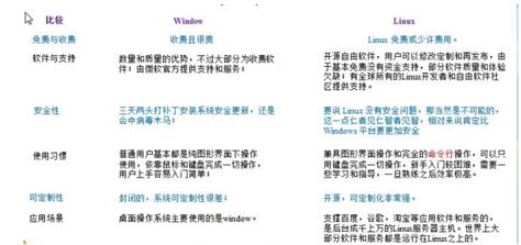邂逅linux Sunshine の Blog