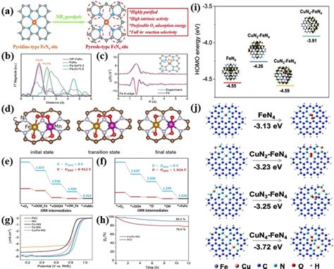 Structure Of Active Sites In M−n−c ‐based Oxygen Electrocatalysis