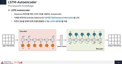 lstm ae autoencoder for anomaly detectioin 비지도 학습
