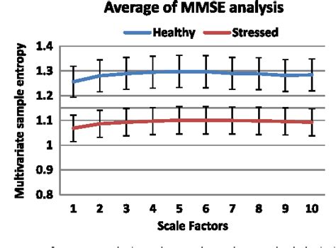 Figure 1 From Classification Of Physiological Signals For Wheel Loader Operators Using Multi