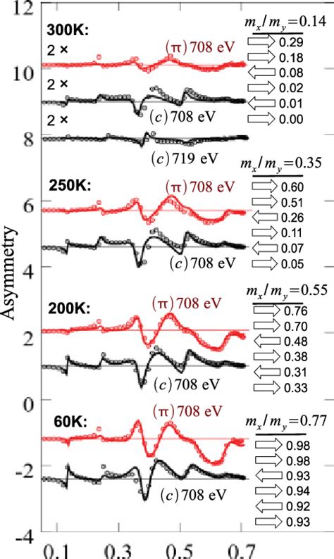 Color Online Temperature Dependent Experimental Symbols And