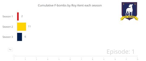 Deepsha Menghani On Linkedin Positconf2023 Positconf2023 Rstats R4ds Dataviz Quarto