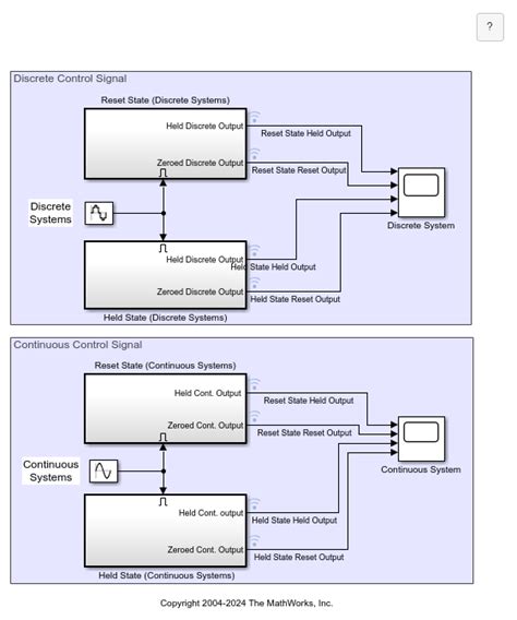 Control Block States And Output Of Enabled Subsystem MATLAB Simulink