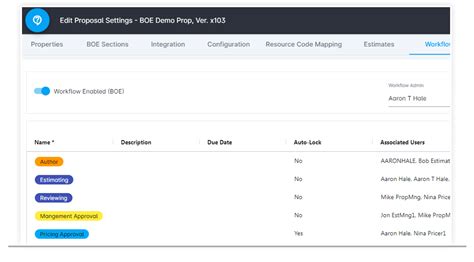Boe Pro Deltek Propricer
