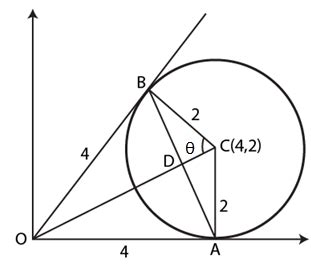 JEE Previous Year Solved Questions On Circle Download PDF