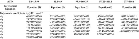 The Polynomial Fitting Coefficients Of The Temperature Dependence Of